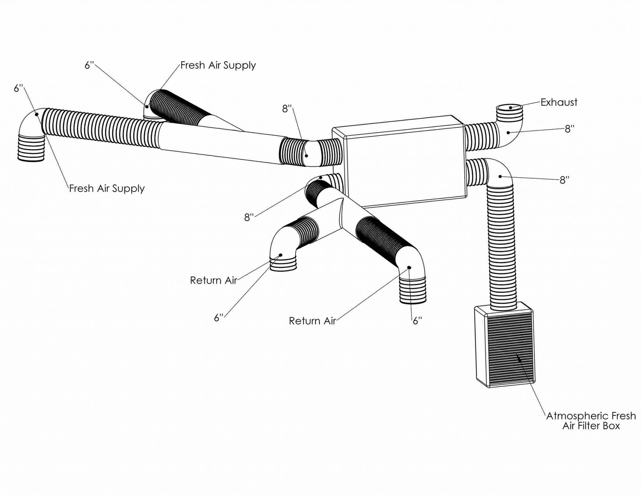 Fresh Air Ventilation Victoria & Melbourne | Eco Pacific